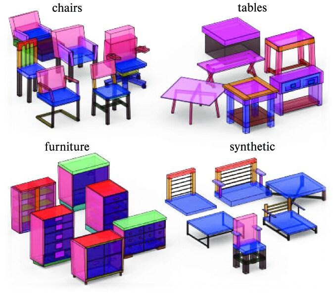 StructEdit: Learning Structural Shape Variations | DeepAI