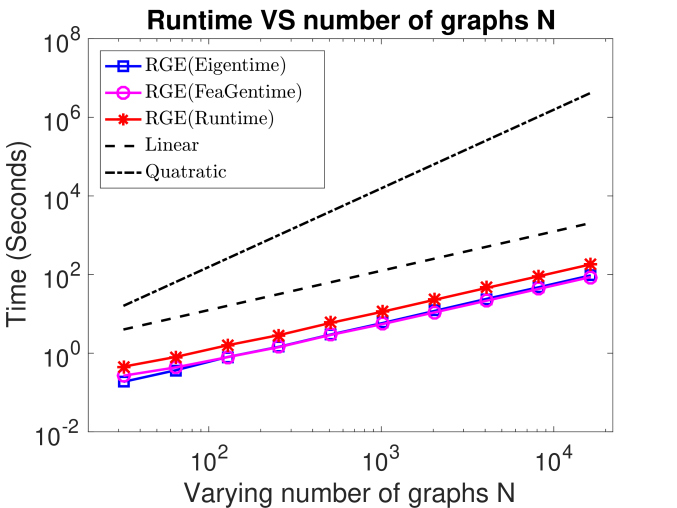 Scalable Global Alignment Graph Kernel Using Random Features: From Node Embedding to Graph ...