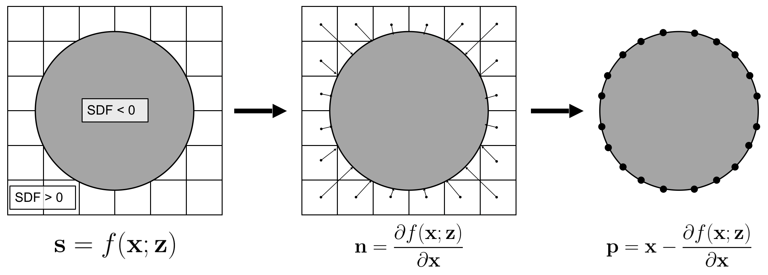 Autolabeling 3D Objects with Differentiable Rendering of SDF Shape ...