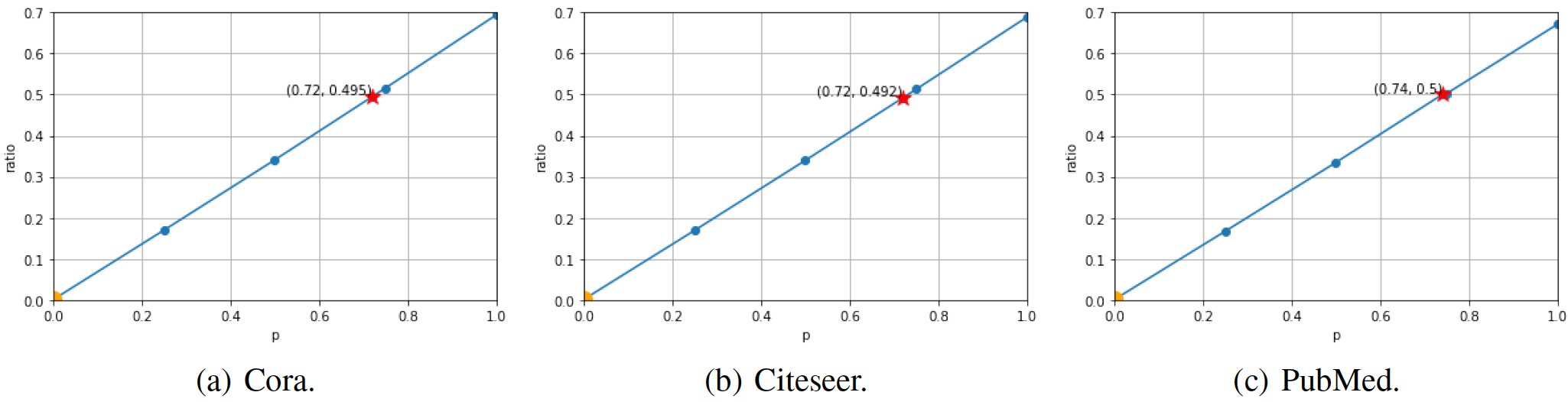 Effective Decoding in Graph Auto-Encoder using Triadic Closure | DeepAI
