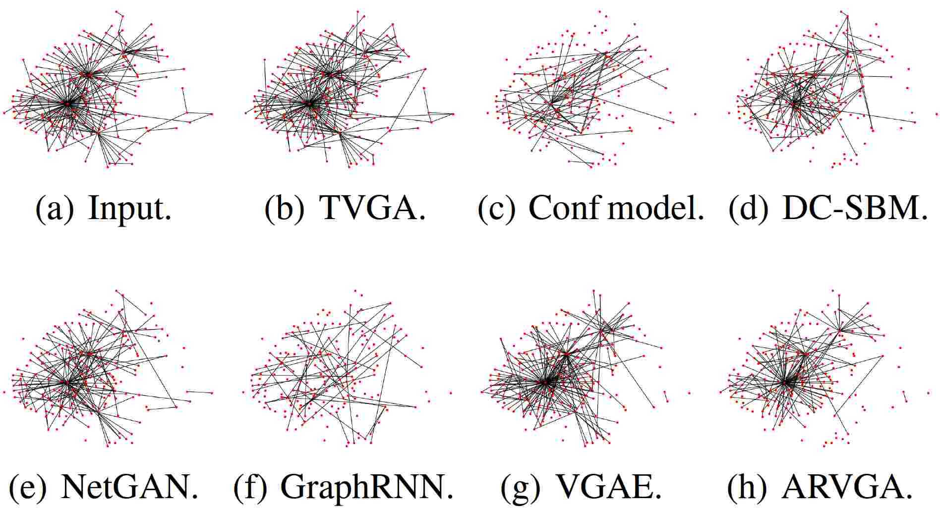 Effective Decoding In Graph Auto Encoder Using Triadic Closure Deepai