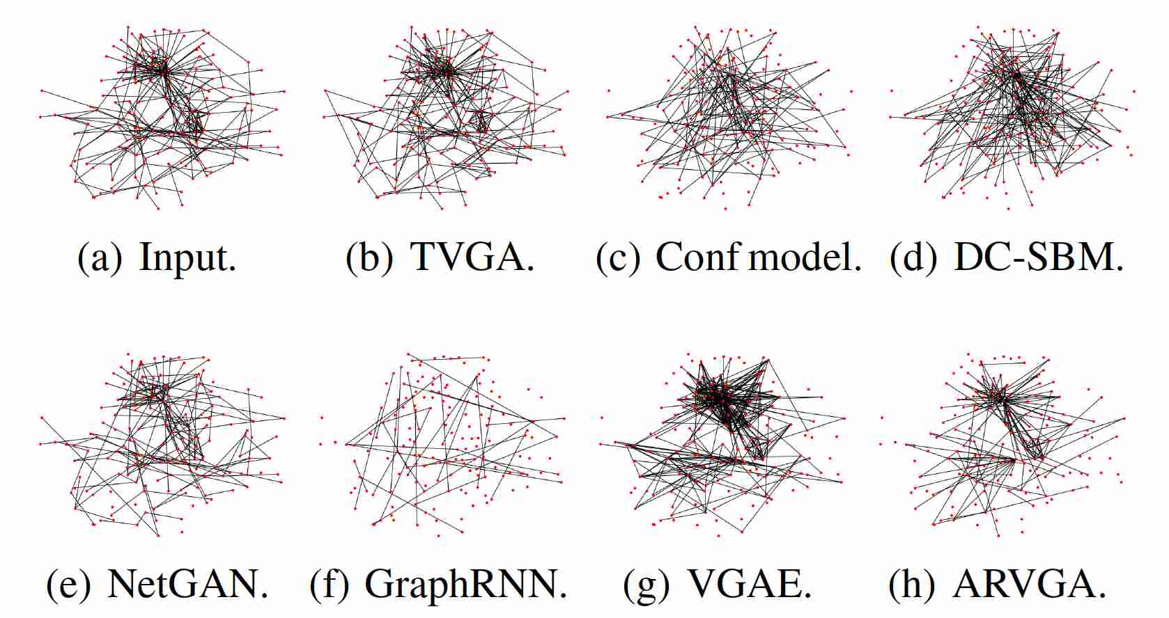 Effective Decoding in Graph Auto-Encoder using Triadic Closure | DeepAI