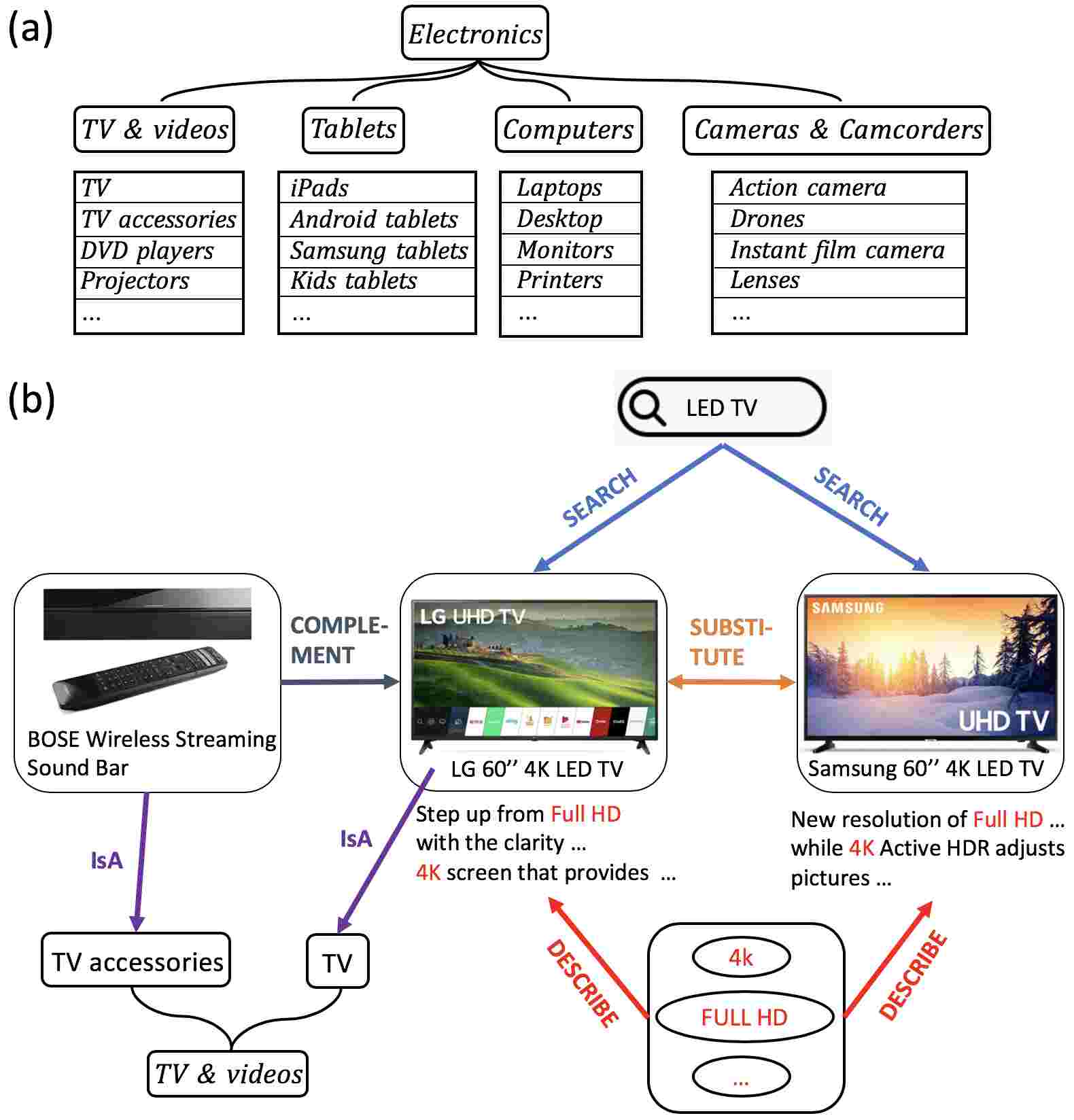 Product Knowledge Graph Embedding for E-commerce | DeepAI