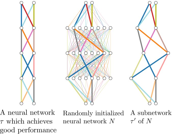 What's Hidden in a Randomly Weighted Neural Network? | DeepAI