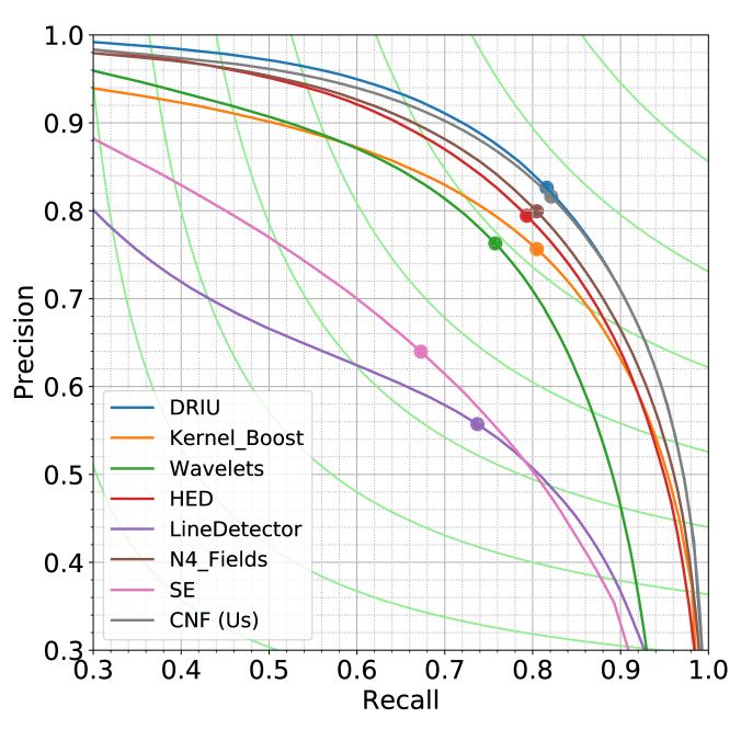Learning Likelihoods with Conditional Normalizing Flows | DeepAI
