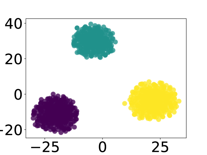 MANELA: A Multi-Agent Algorithm for Learning Network Embeddings | DeepAI
