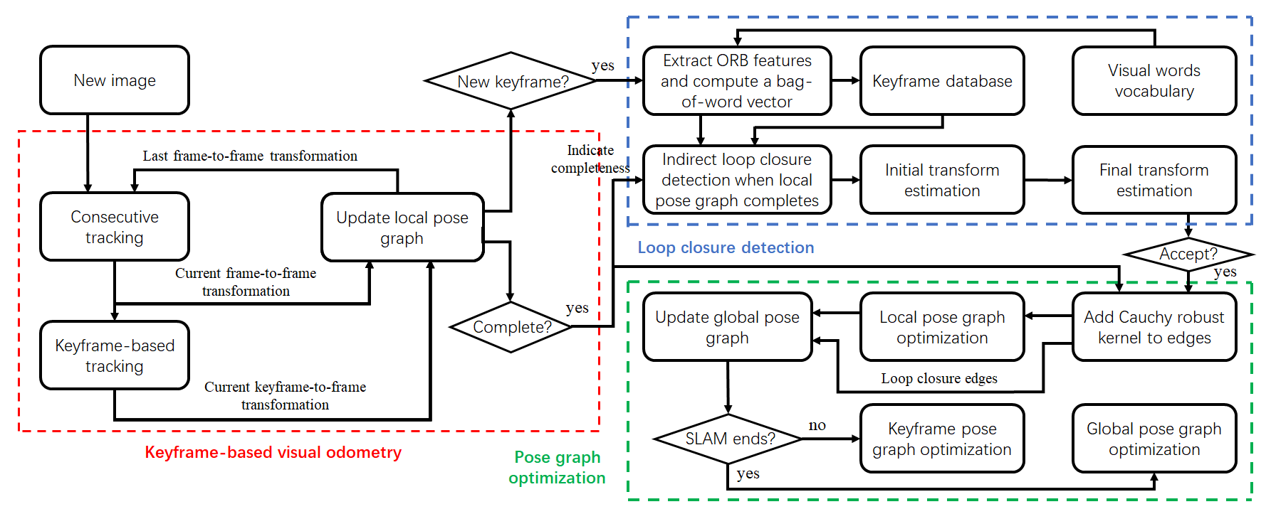 A Keyframe-based Continuous Visual SLAM for RGB-D Cameras via Nonparametric Joint Geometric and ...