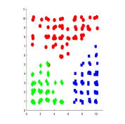 Mixing autoencoder with classifier: conceptual data visualization | DeepAI