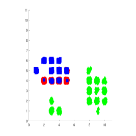 Mixing autoencoder with classifier: conceptual data visualization | DeepAI