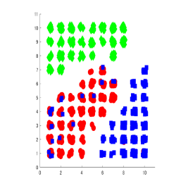 Mixing autoencoder with classifier: conceptual data visualization | DeepAI