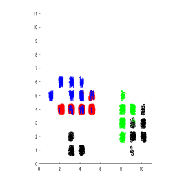 Mixing autoencoder with classifier: conceptual data visualization | DeepAI