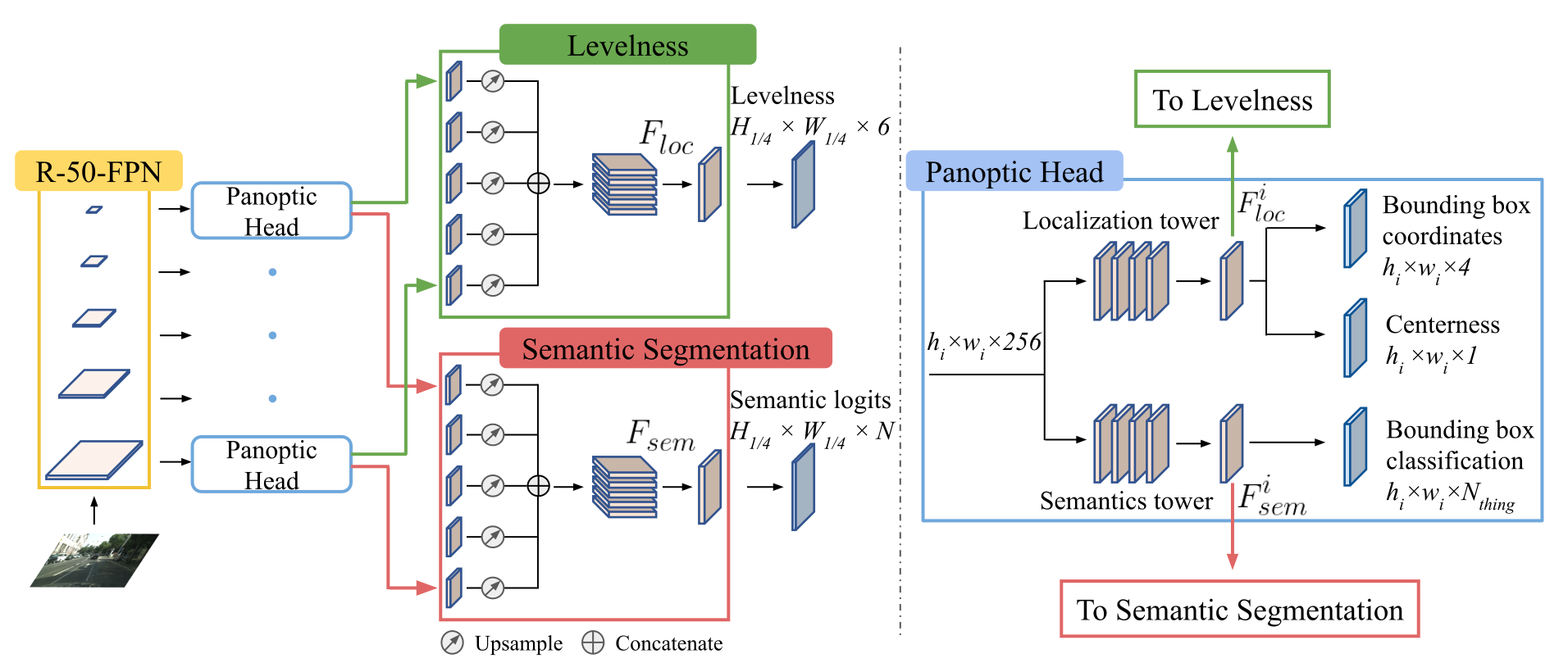 Real-Time Panoptic Segmentation from Dense Detections | DeepAI