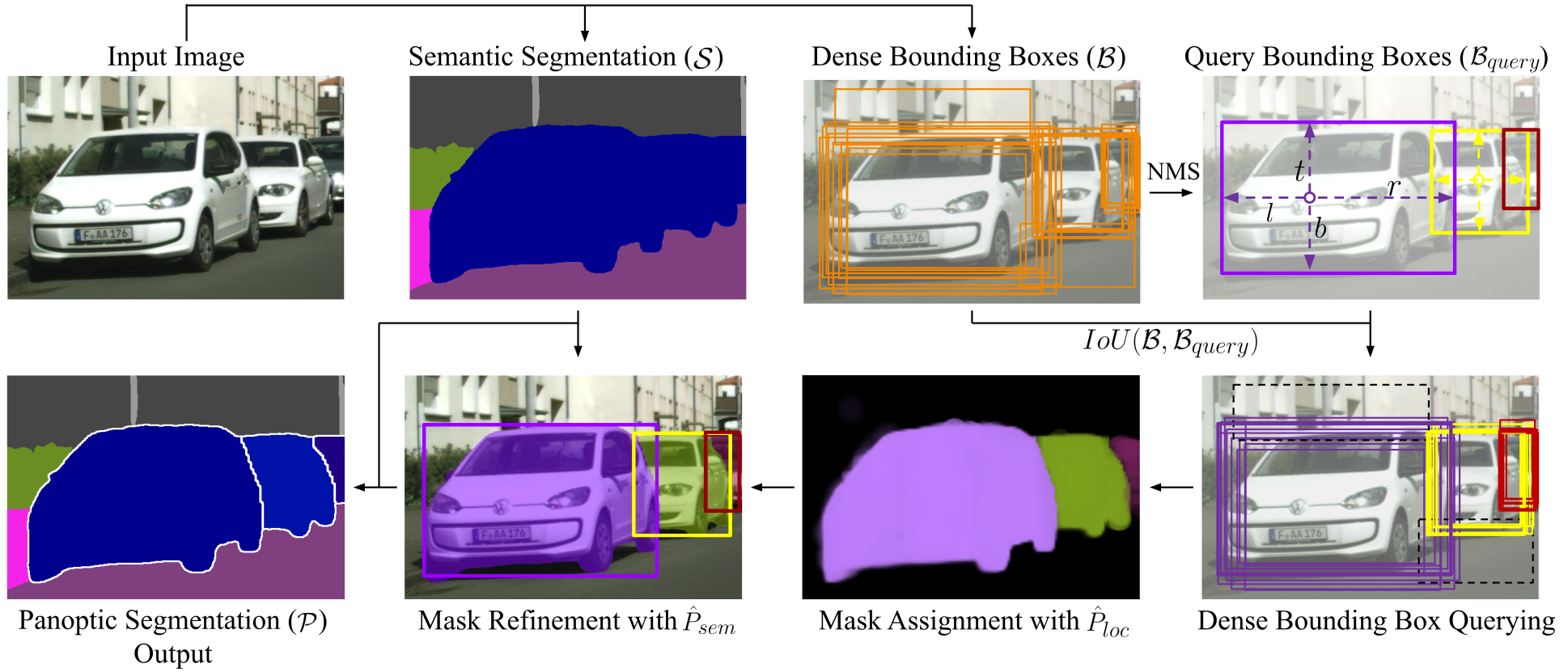 Real-Time Panoptic Segmentation from Dense Detections | DeepAI