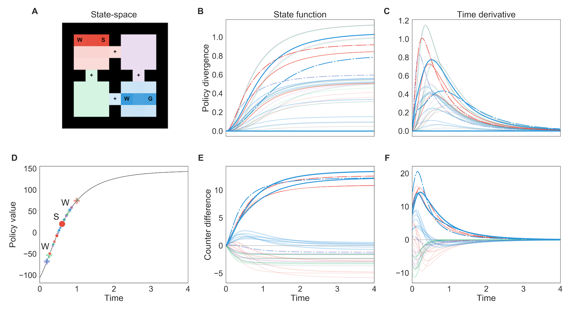 Hierarchical Model Based Policy Optimization From Actions To Action Sequences And Back Deepai 
