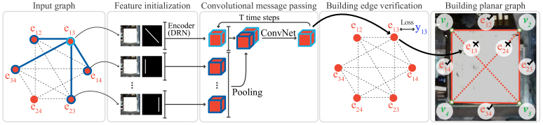Conv-MPN: Convolutional Message Passing Neural Network for Structured Outdoor Architecture ...