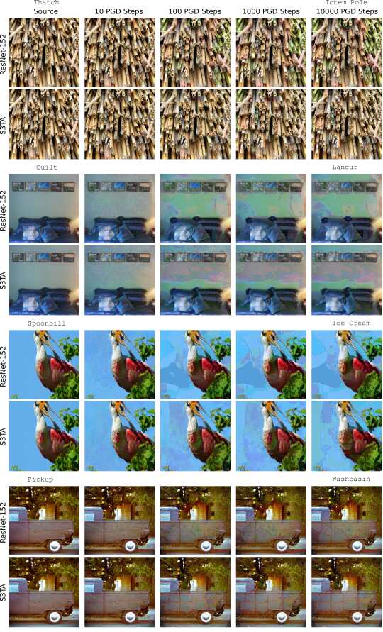 Towards Robust Image Classification Using Sequential Attention Models | DeepAI