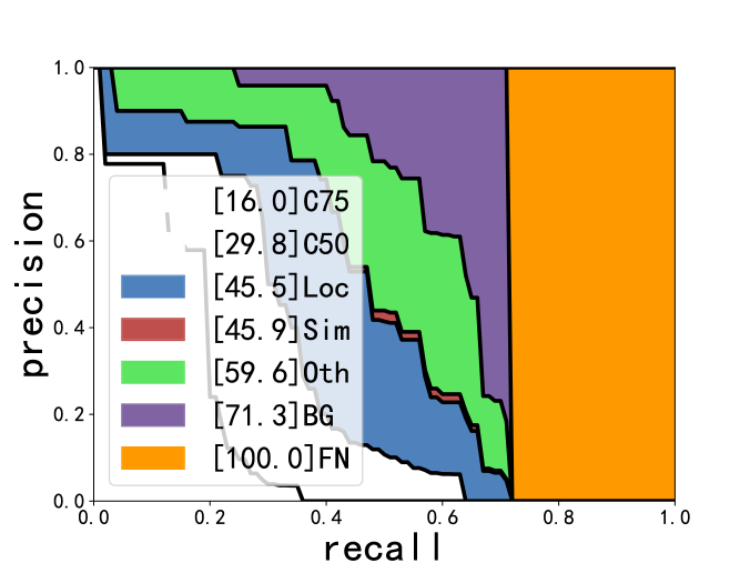 Multiple Anchor Learning for Visual Object Detection | DeepAI
