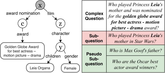 Easy-to-Hard: Leveraging Simple Questions for Complex Question ...