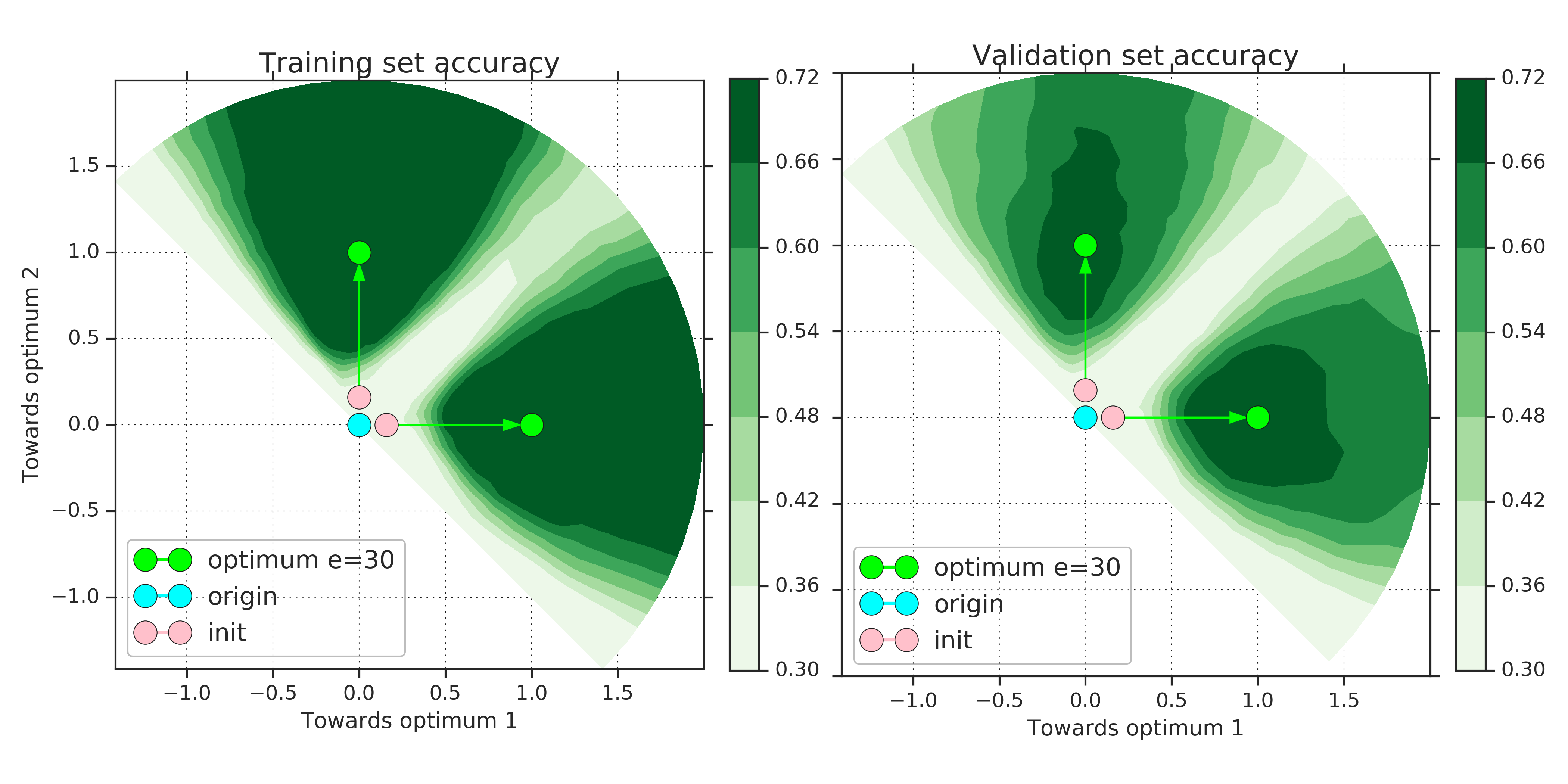 Deep Ensembles: A Loss Landscape Perspective | DeepAI