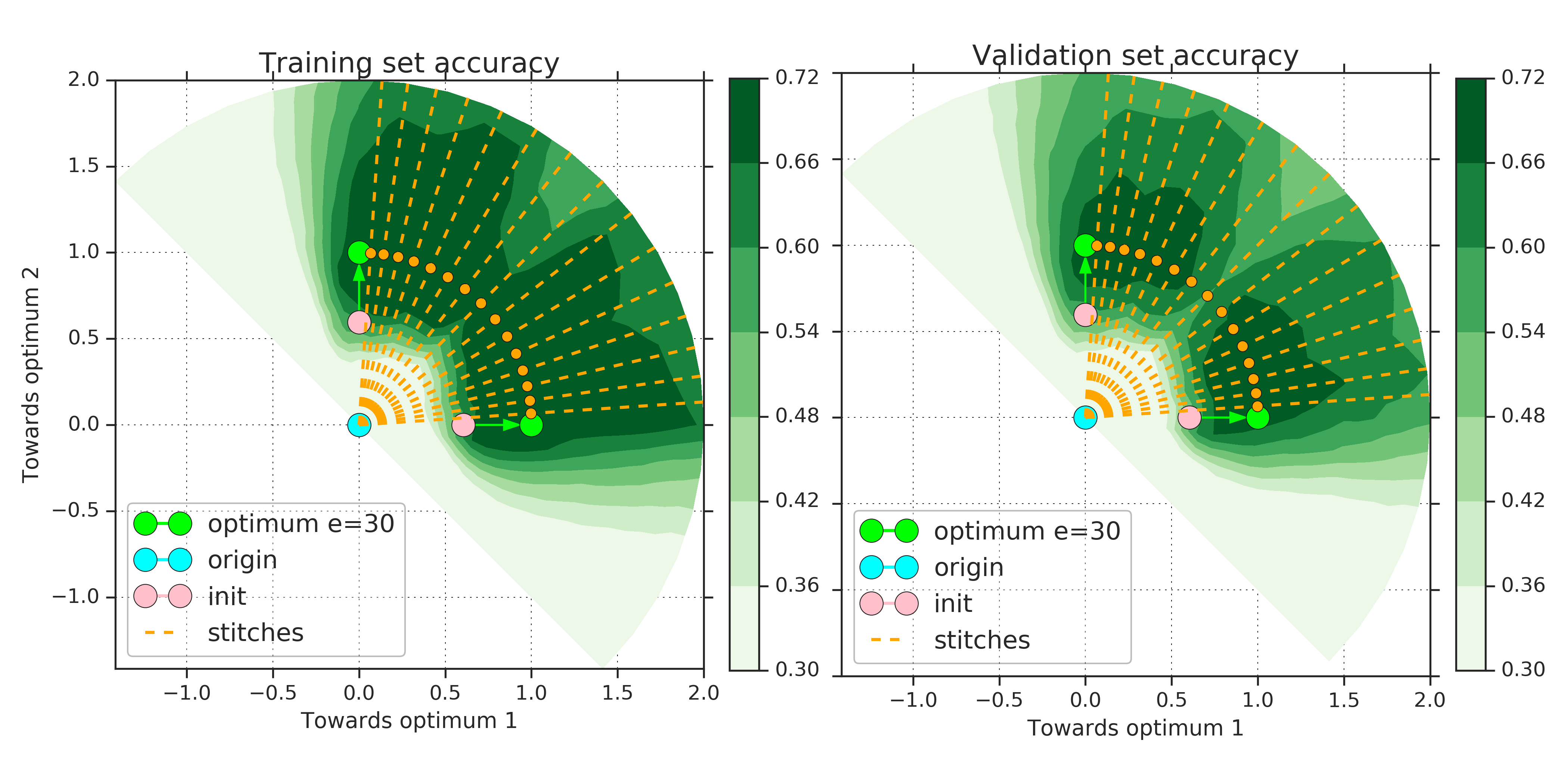 Deep Ensembles: A Loss Landscape Perspective | DeepAI
