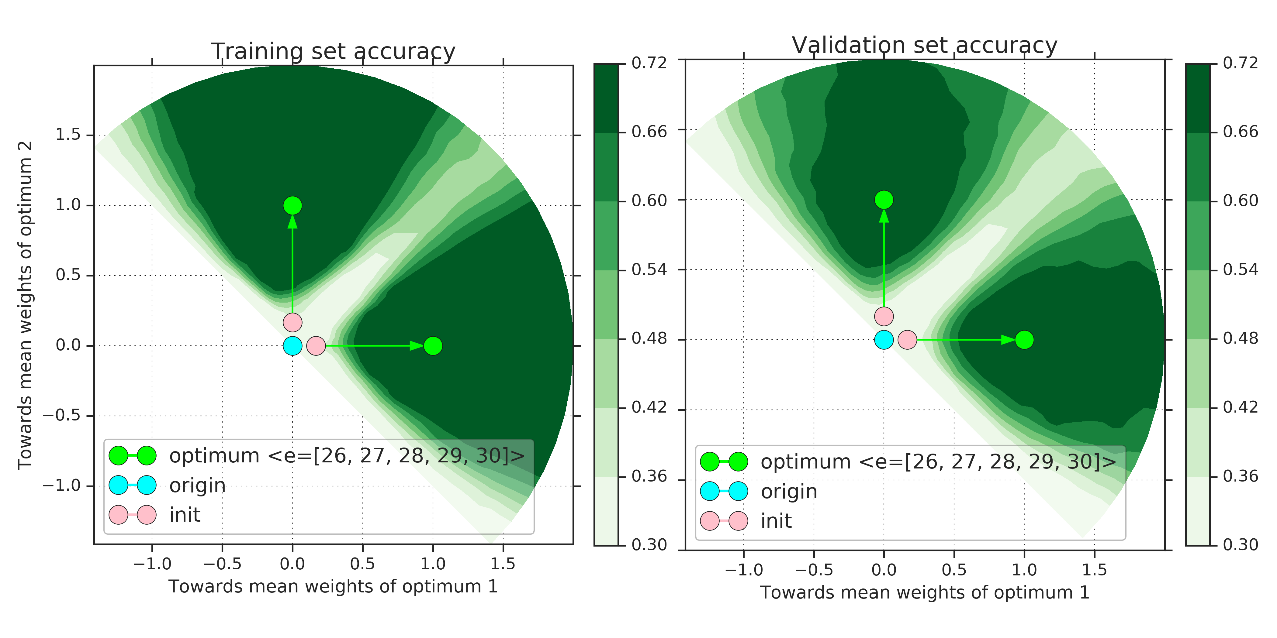 Deep Ensembles: A Loss Landscape Perspective | DeepAI