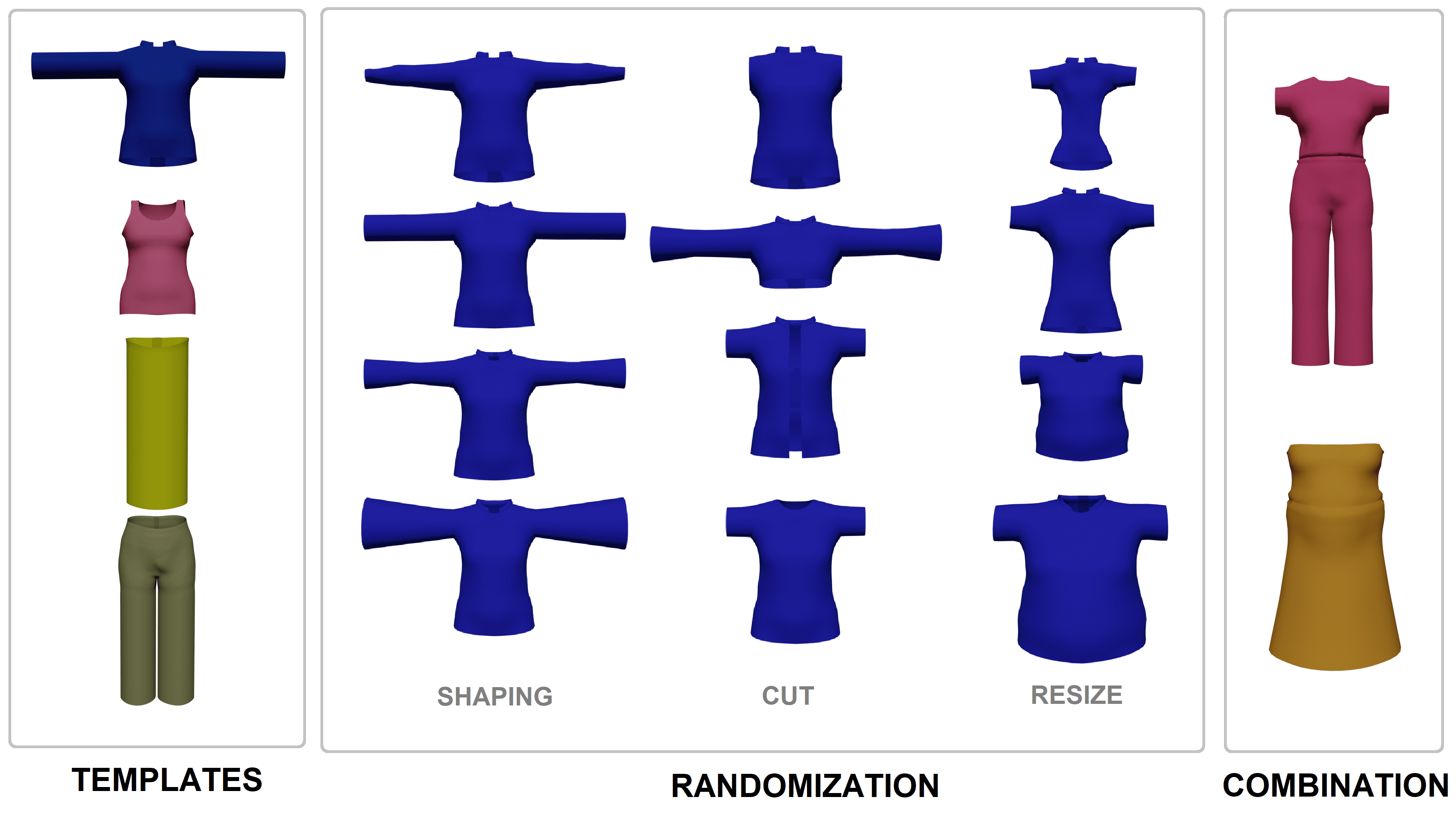 CLOTH3D: Clothed 3D Humans | DeepAI