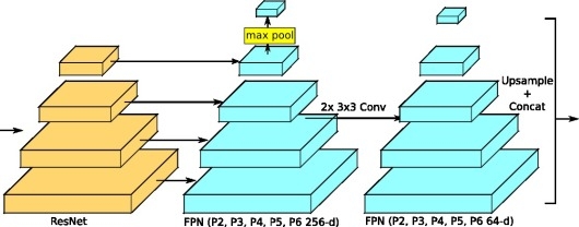 PolyTransform: Deep Polygon Transformer for Instance Segmentation | DeepAI