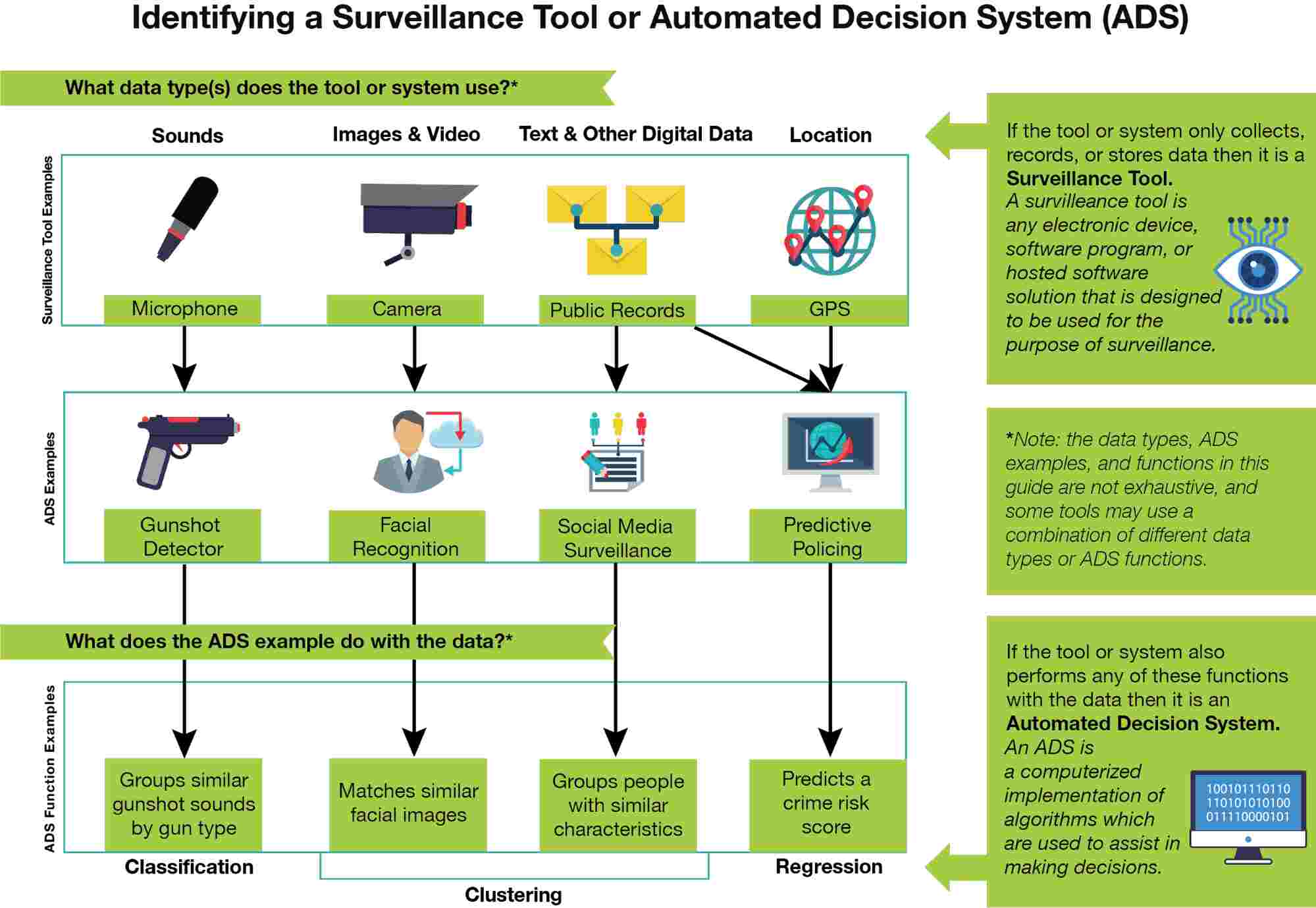 An Algorithmic Equity Toolkit for Technology Audits by Community ...