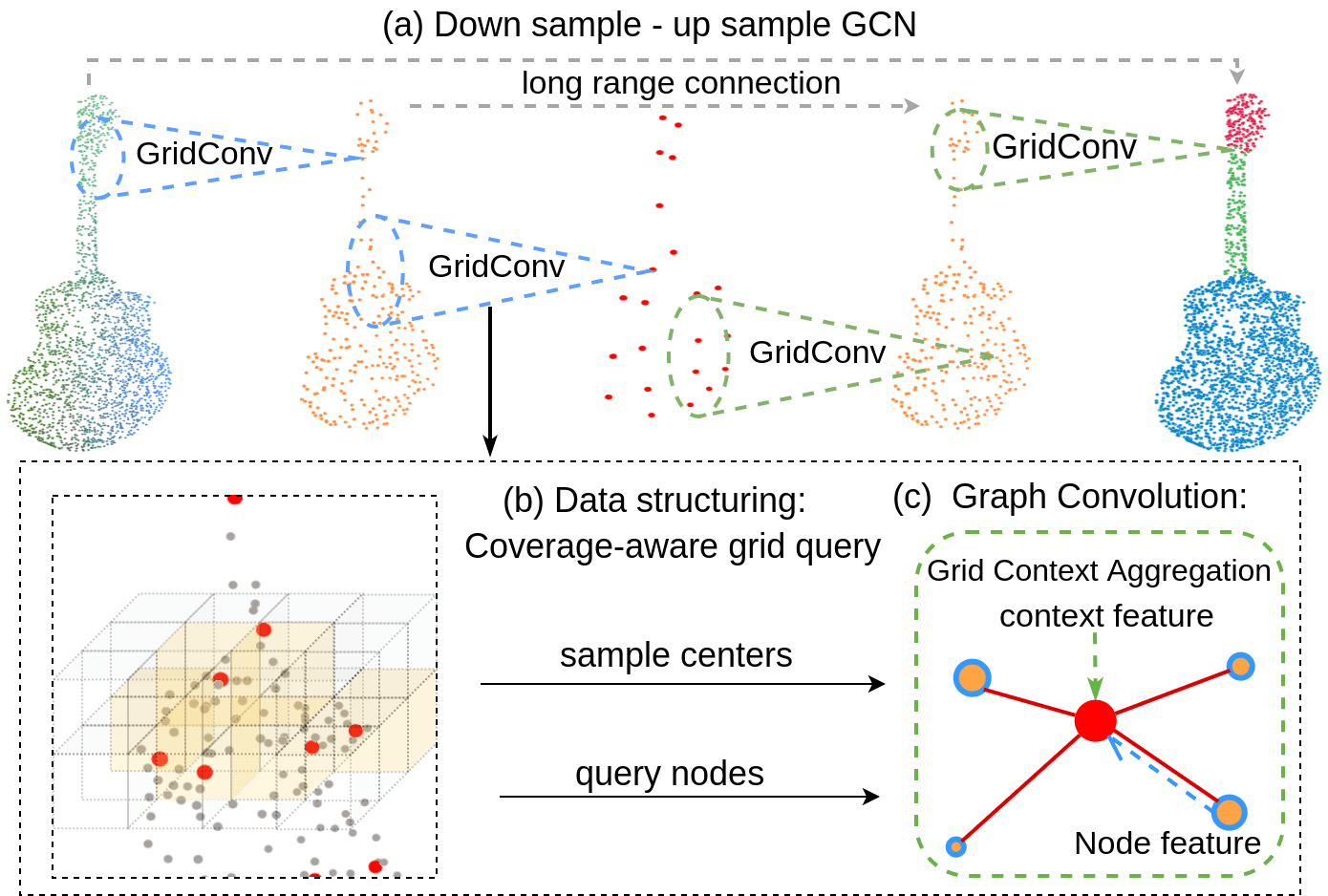 Grid-GCN for Fast and Scalable Point Cloud Learning | DeepAI