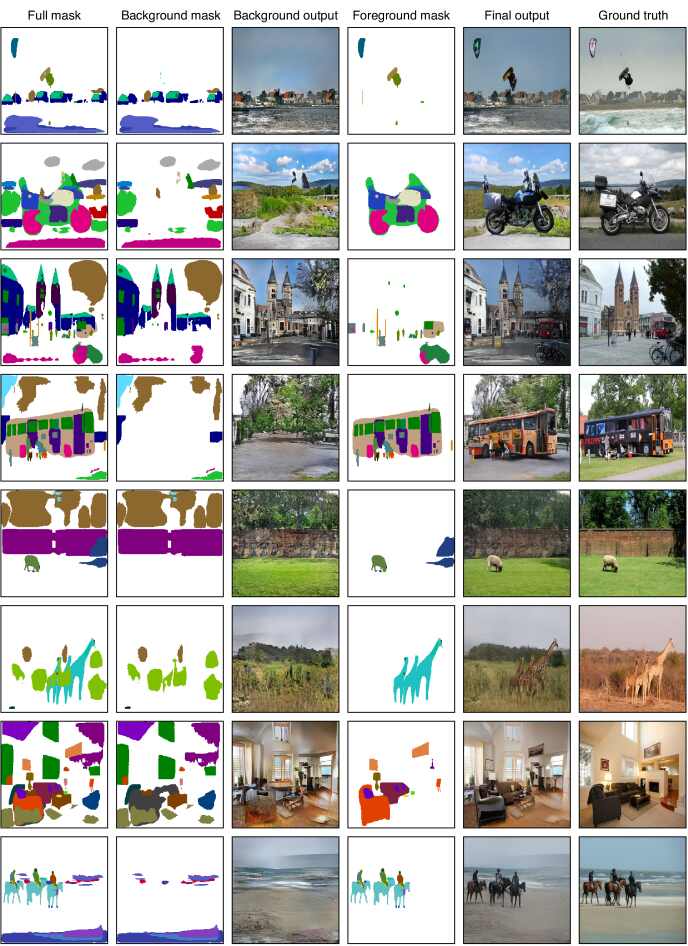 Controlling Style And Semantics In Weakly Supervised Image Generation Deepai