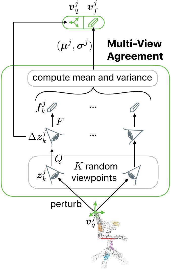 Geometric Capsule Autoencoders for 3D Point Clouds | DeepAI