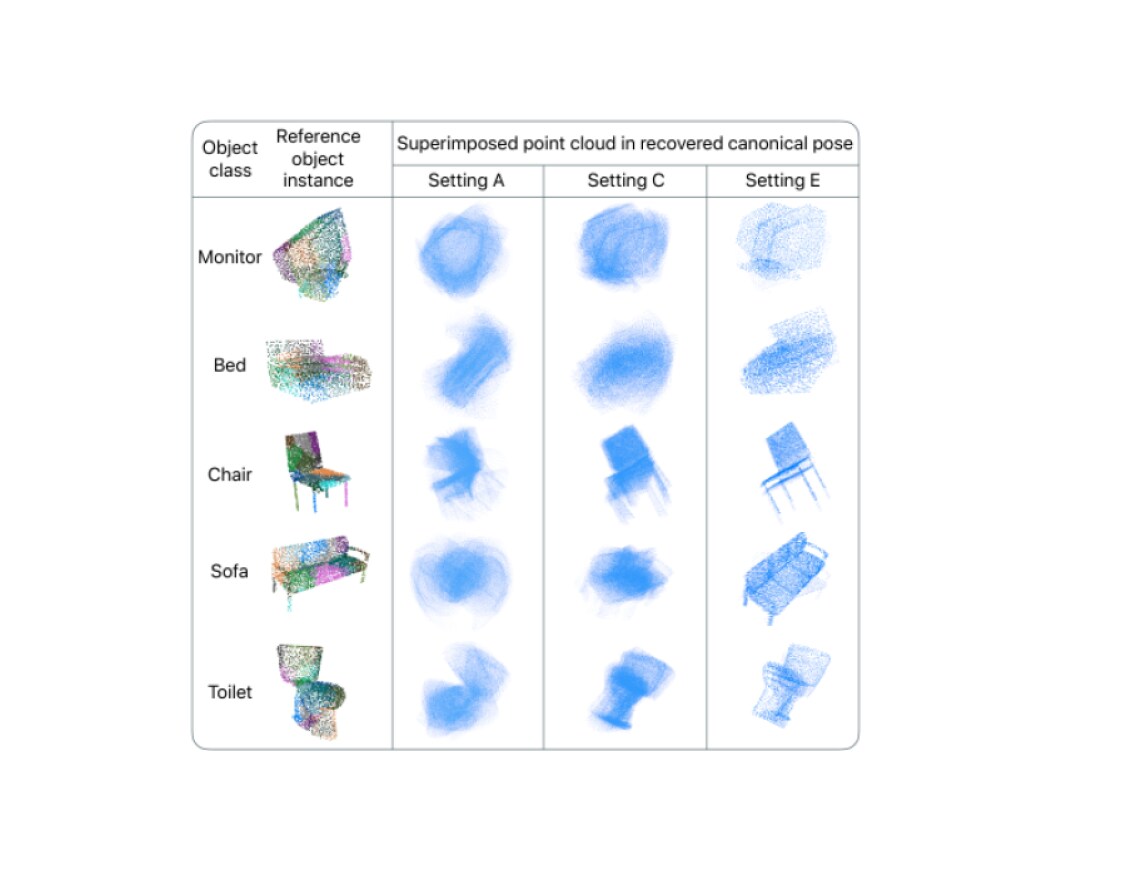 Geometric Capsule Autoencoders for 3D Point Clouds | DeepAI