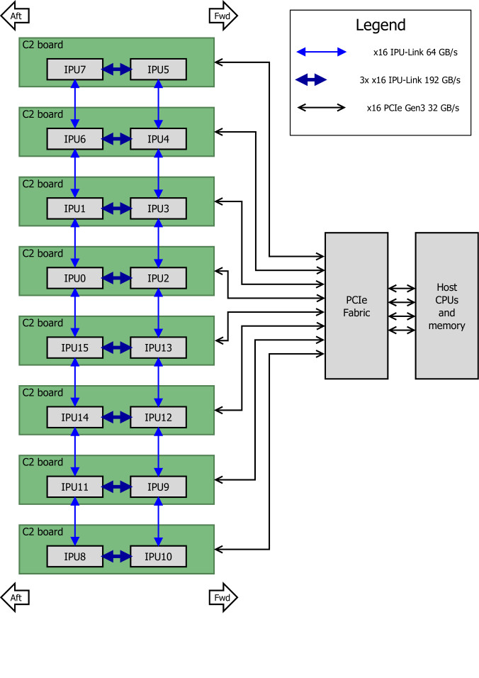 Dissecting the Graphcore IPU Architecture via Microbenchmarking | DeepAI