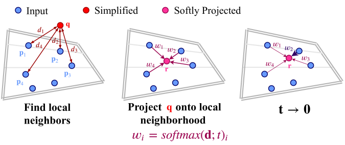 SampleNet: Differentiable Point Cloud Sampling | DeepAI