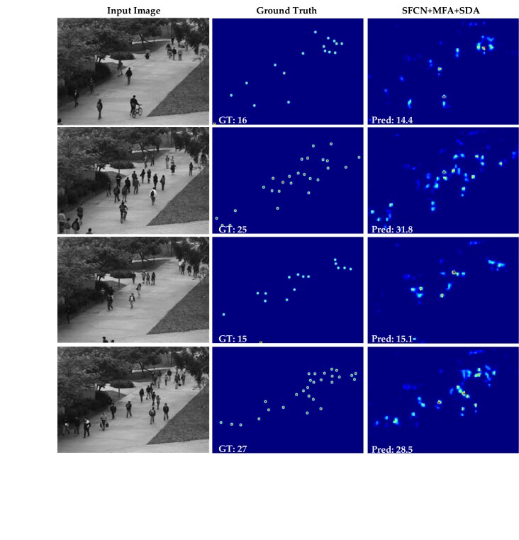 Feature-aware Adaptation and Structured Density Alignment for Crowd ...