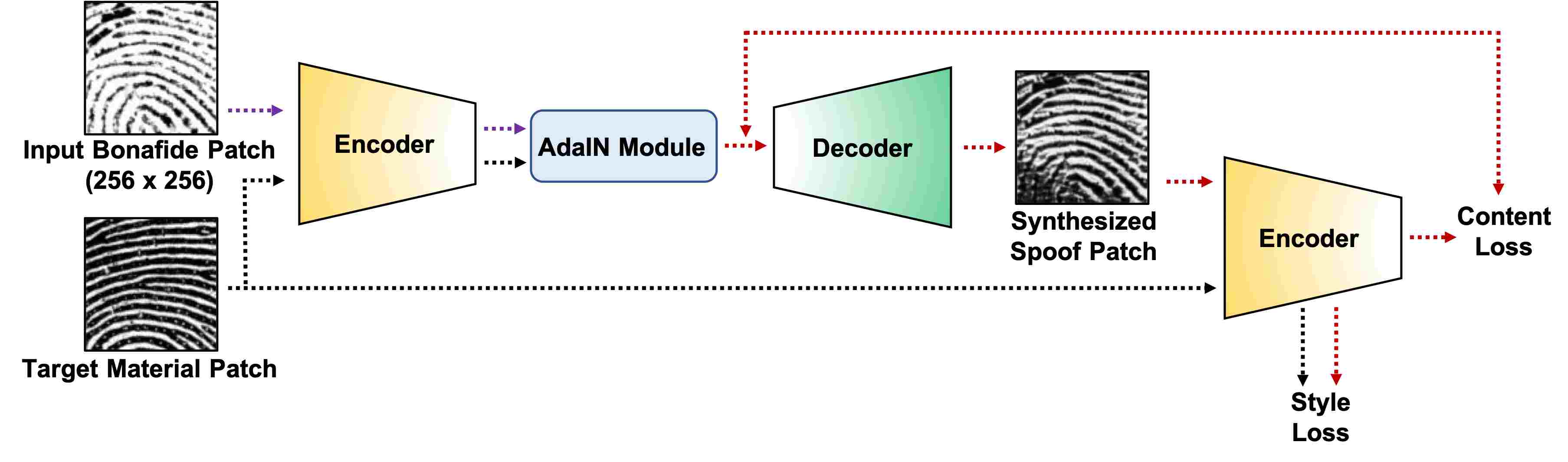 Universal Material Translator: Towards Spoof Fingerprint Generalization ...