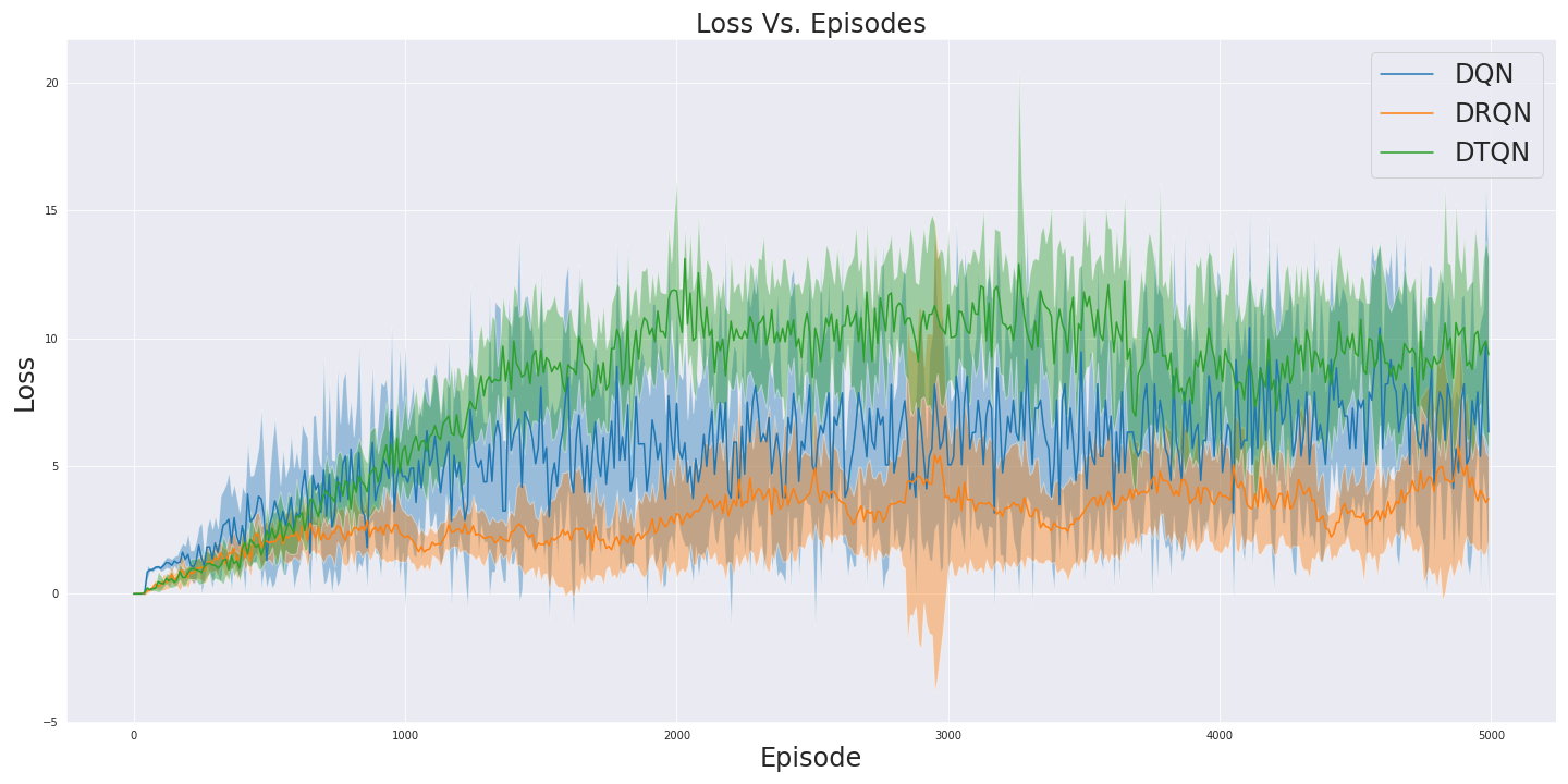 Transformer Based Reinforcement Learning For Games | DeepAI Transformer Based Reinforcement Learning For Games | DeepAI