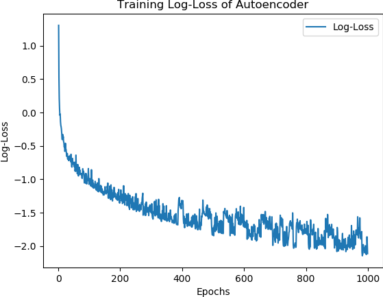 Solving Forward and Inverse Problems Using Autoencoders | DeepAI