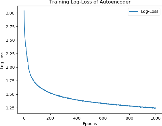 Solving Forward and Inverse Problems Using Autoencoders | DeepAI