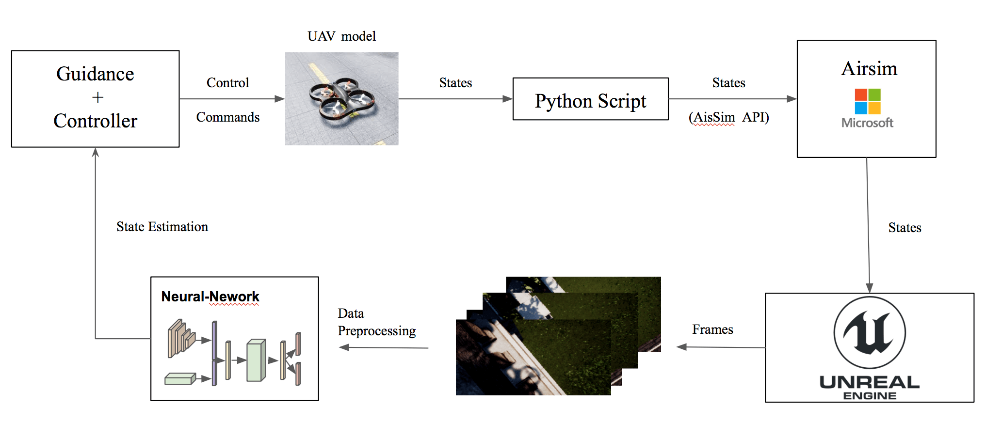 Learning Pose Estimation For Uav Autonomous Navigation Andlanding Using Visual Inertial Sensor 3326