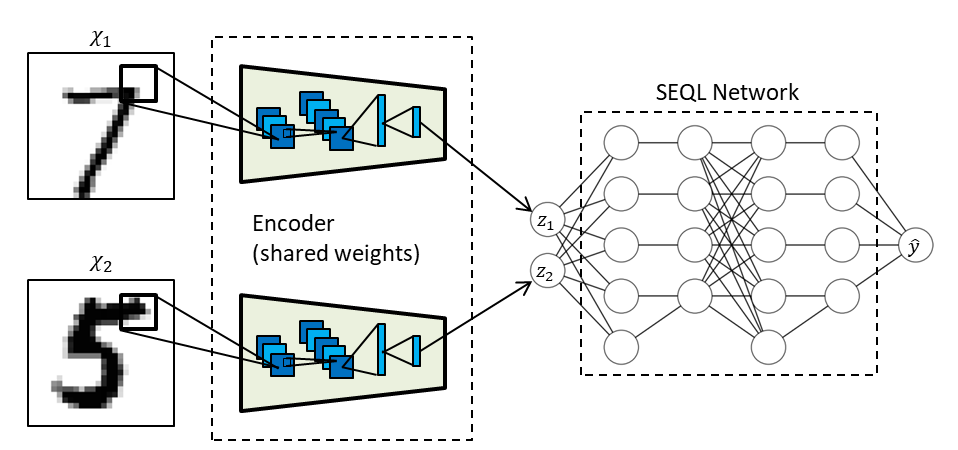 Integration of Neural Network-Based Symbolic Regression in Deep ...