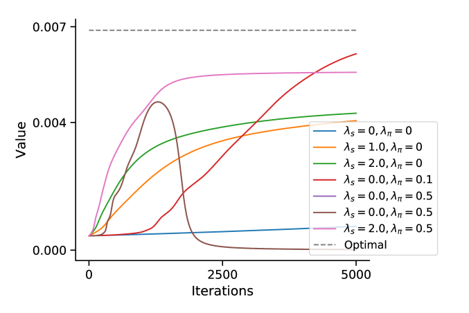Marginalized State Distribution Entropy Regularization in Policy Optimization | DeepAI