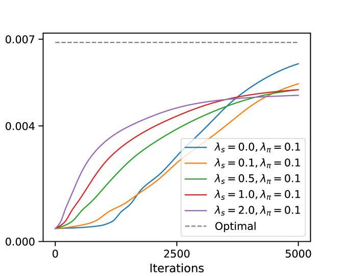 Marginalized State Distribution Entropy Regularization in Policy Optimization | DeepAI