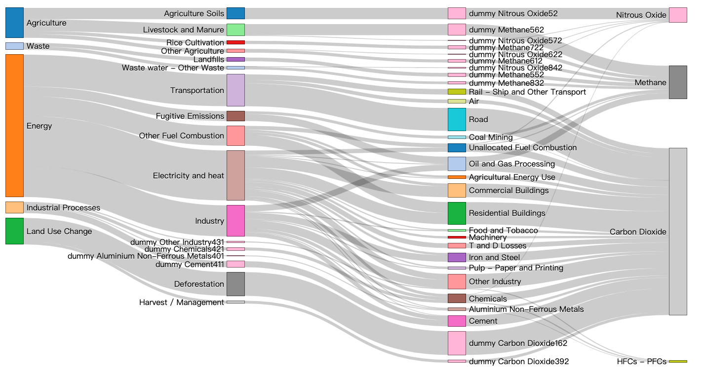 Crossing Reduction of Sankey Diagram with Barycentre Ordering via Markov Chain | DeepAI