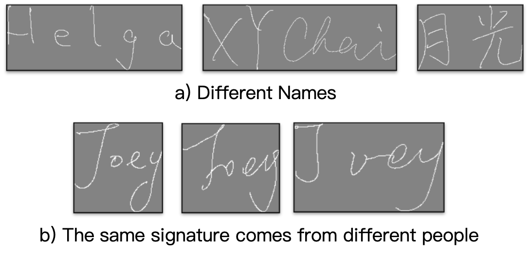Deep Learning Methods for Signature Verification | DeepAI