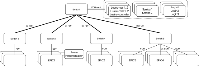 EPIC: An Energy-Efficient, High-Performance GPGPU Computing Research ...