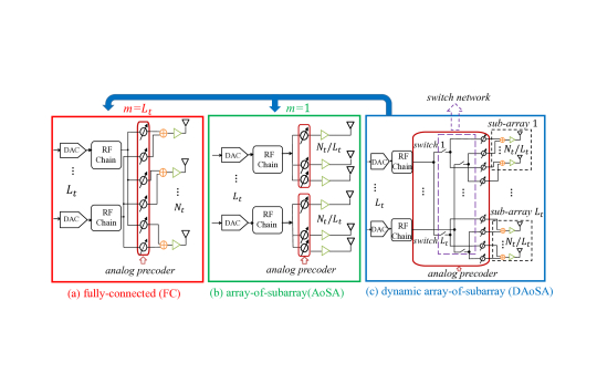 Terahertz Communications (TeraCom): Challenges and Impact on 6G Wireless Systems | DeepAI