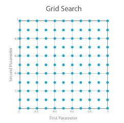 Grid Search, Random Search, Genetic Algorithm: A Big Comparison for NAS ...