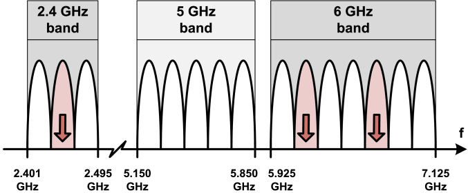 Time-Sensitive Networking in IEEE 802.11be: On the Way to Low-latency WiFi 7 | DeepAI
