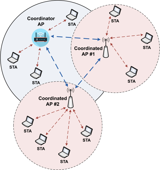 Time-Sensitive Networking in IEEE 802.11be: On the Way to Low-latency ...